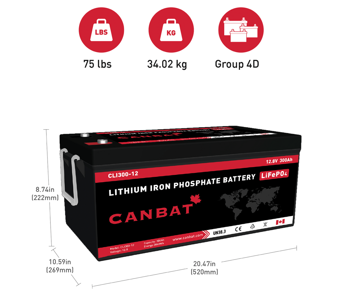 CANBAT - 12V 300Ah Lithium Battery (LiFePO4) – Off The Grid Energy ...