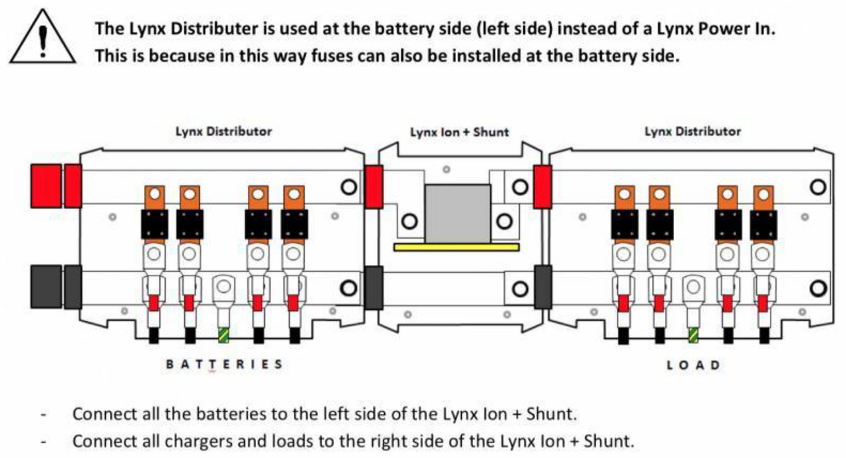 Victron Energy - Lynx Distributor (M8) – Off The Grid Energy Solutions
